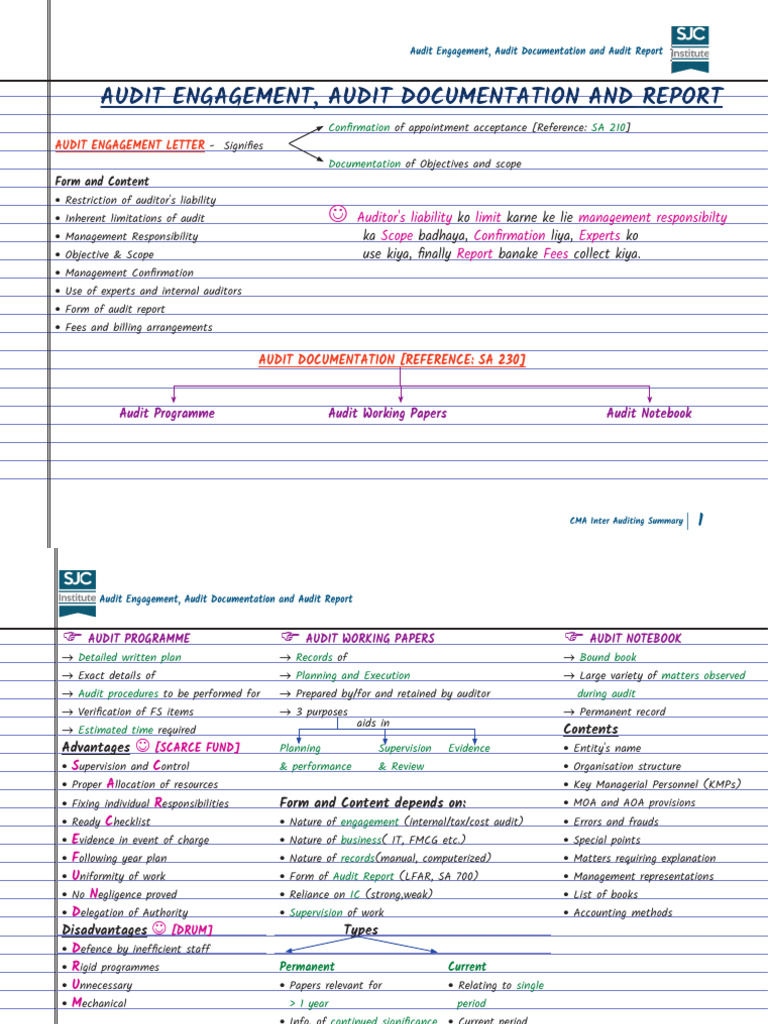 Audit Engagement Notes - CA Samiksha Sethia - StepFly (ULTI100122 ...