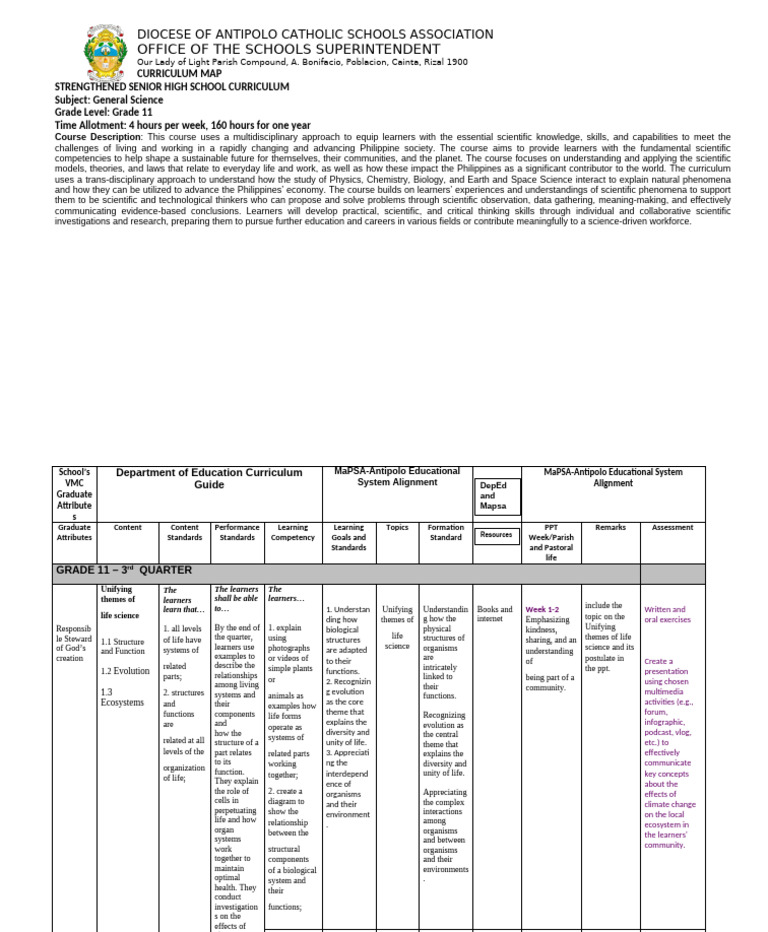 General Science Curriculum Map 25-26 | PDF | Science | Curriculum