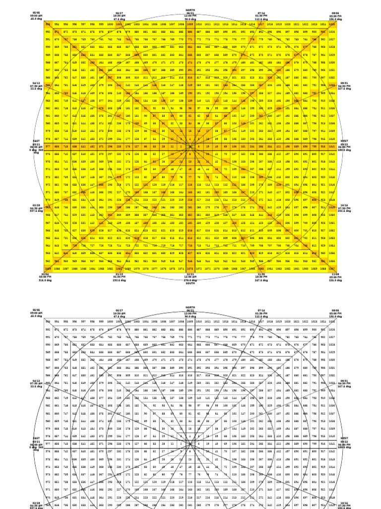 Gann Master Chart | PDF