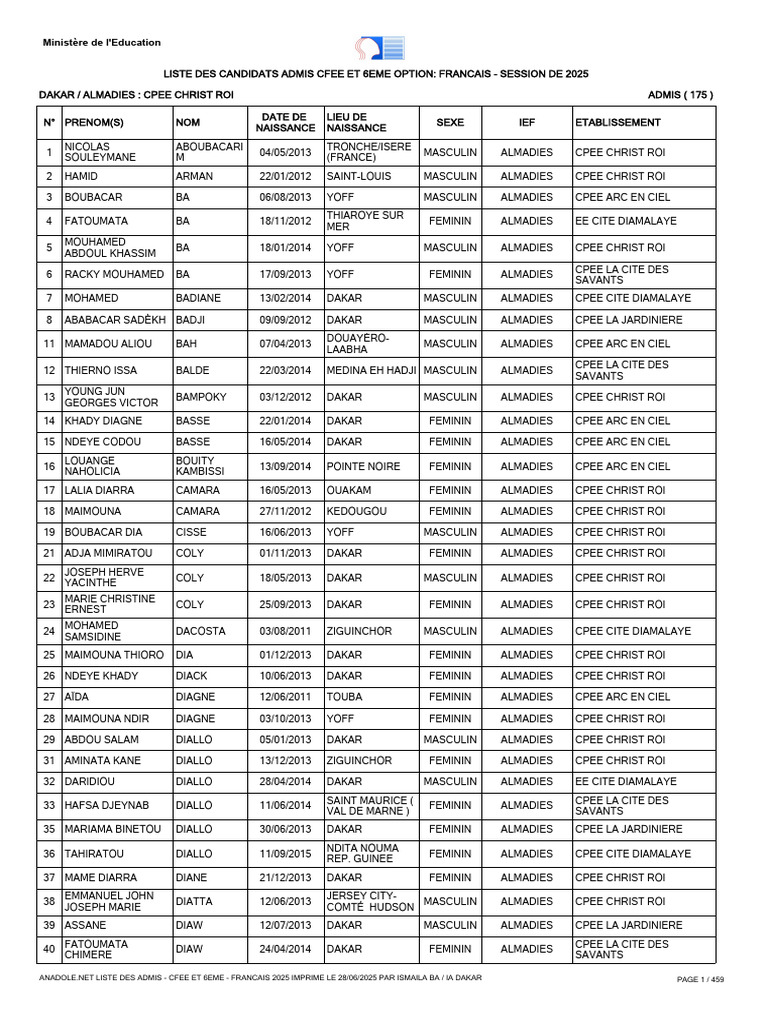 Liste des admis CFEE 2025 | PDF