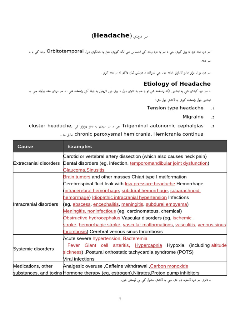 Headache and Chorea | PDF