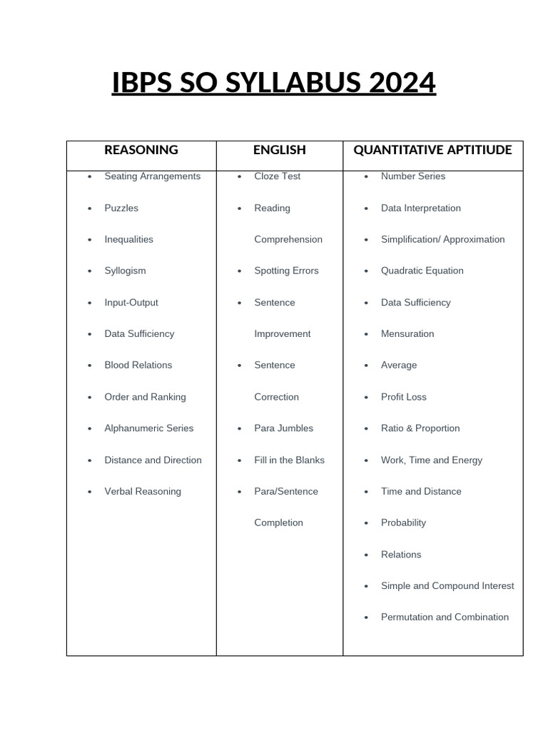 IBPS SO SYLLABUS 2025 | PDF