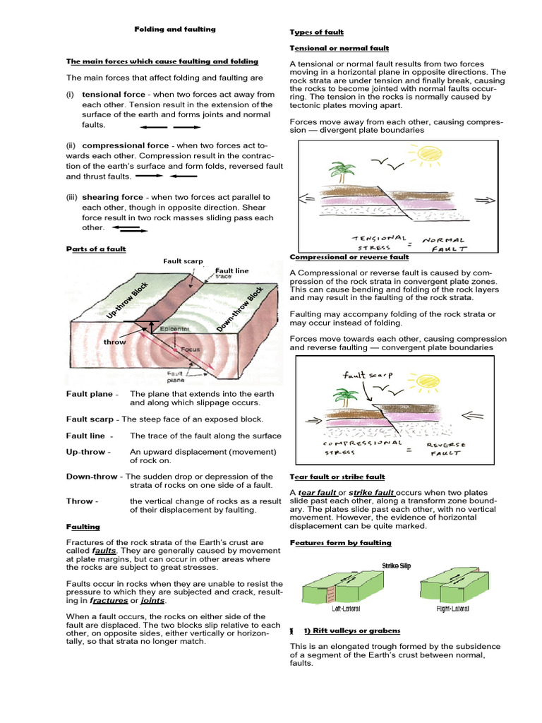 Tensional and Compressional Faulting | PDF | Fault (Geology) | Rift