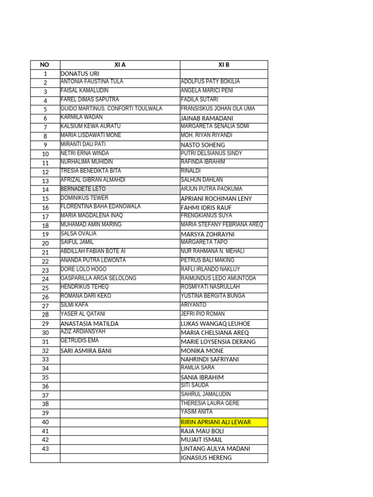List of Names and Details | PDF