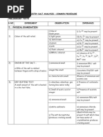 Salt Analysis Ncert | PDF