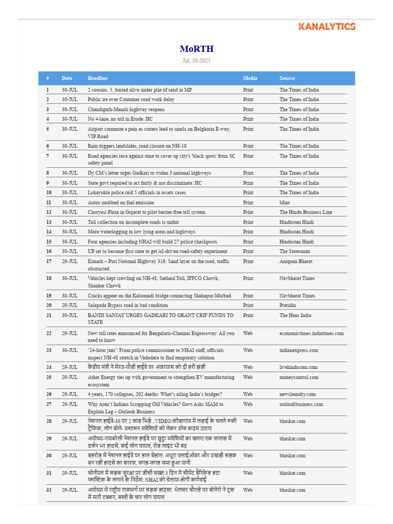 MoRTH All Kupdates 30-07-2025 | PDF | Electric Vehicle | Toll Road