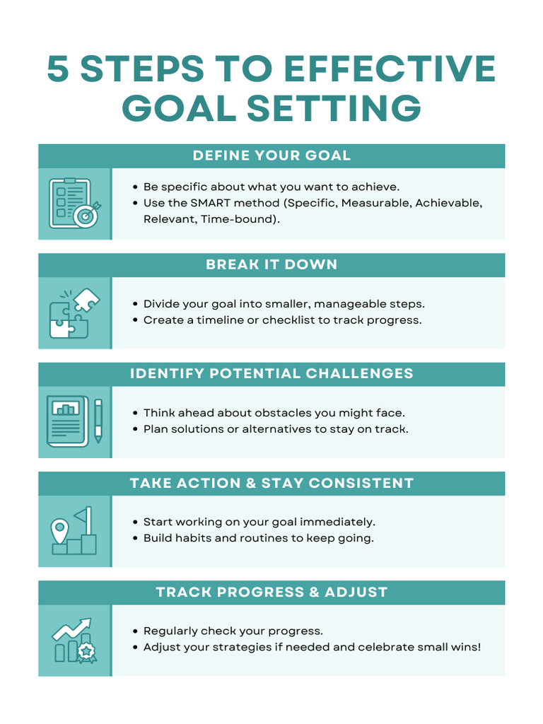 5 Steps for Effective Goal Setting | PDF