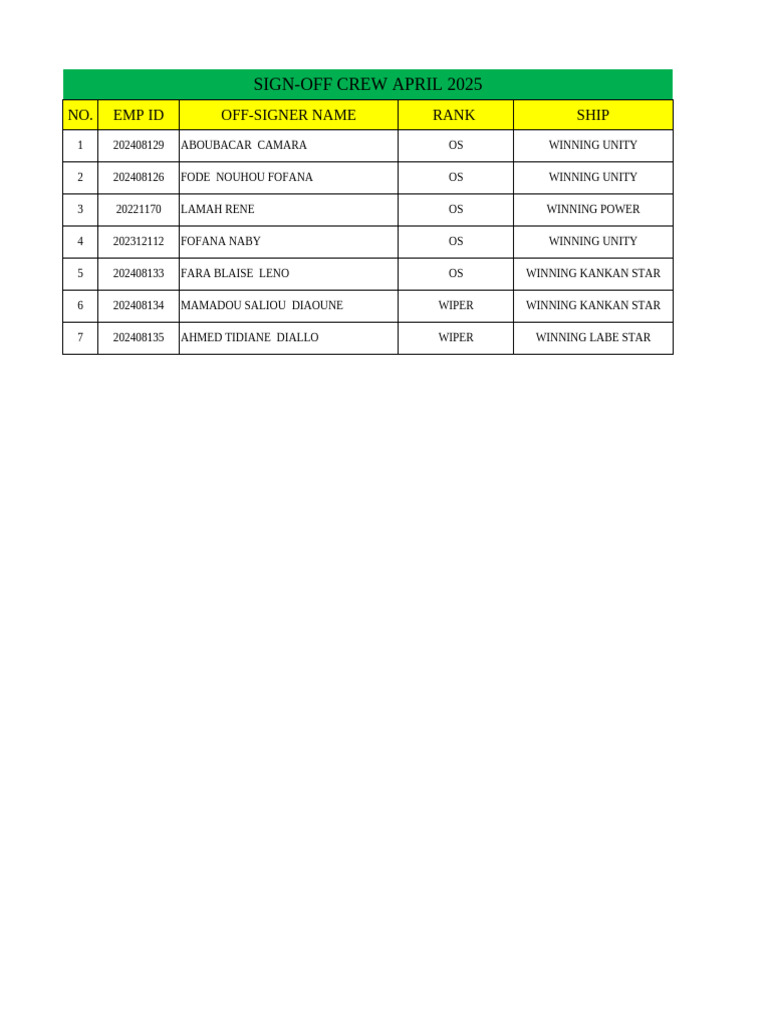 1.guinea Crew Sign-Off 202504 | PDF