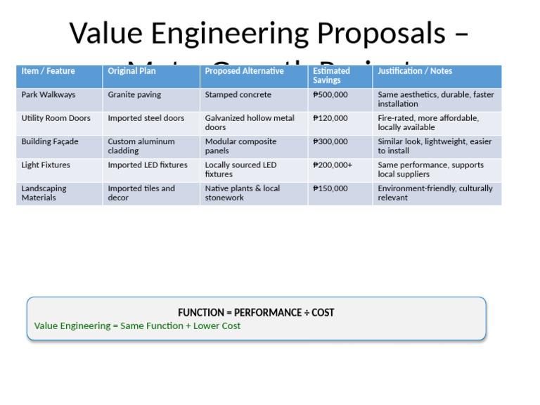 Value Engineering Chart MetroGrowth | PDF