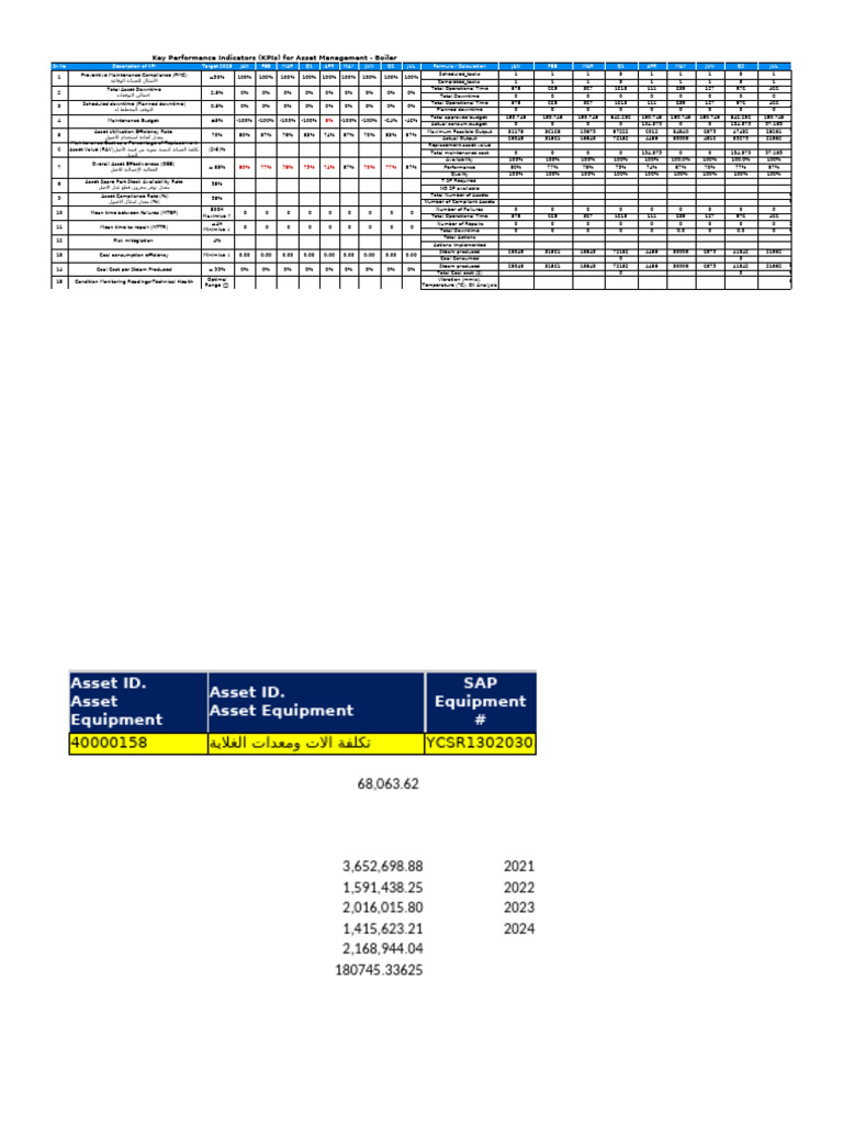 KPIs for Asset Management Overview | PDF