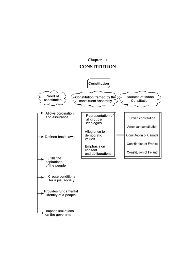 1 Philosophy of The Constitution & Constitution As A Living Document | PDF