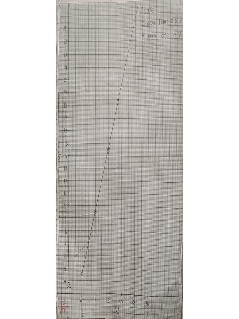 Graphs Em2 Journal | PDF
