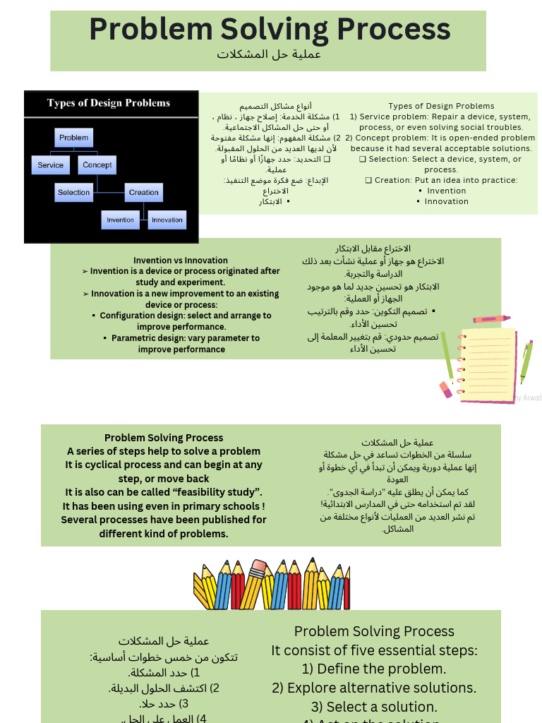 Week4 Problem Solving Process | PDF