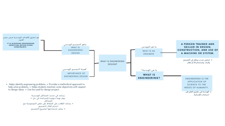 Blue Professional Extensive Mind Map Graph | PDF