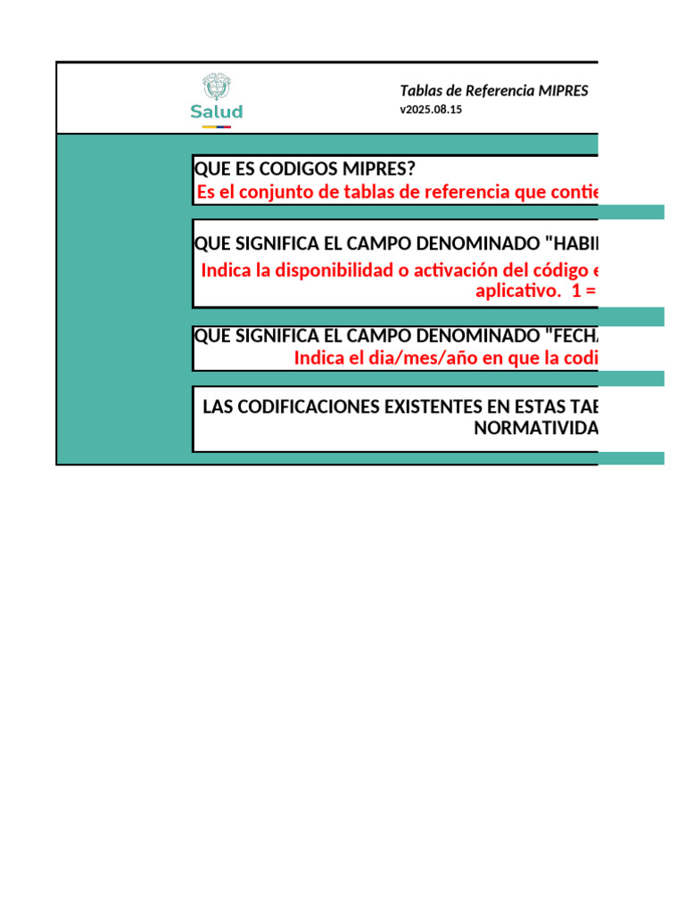 Tablas de Referencia MIPRES 2025 | PDF | VIH | Diarrea
