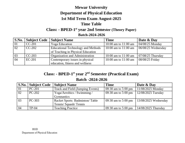 1st Mid Term Exam BPED-1st Year 2nd Sem. Batch-2024-2026 | PDF