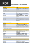 List of Is Codes | PDF | Structural Steel | Concrete