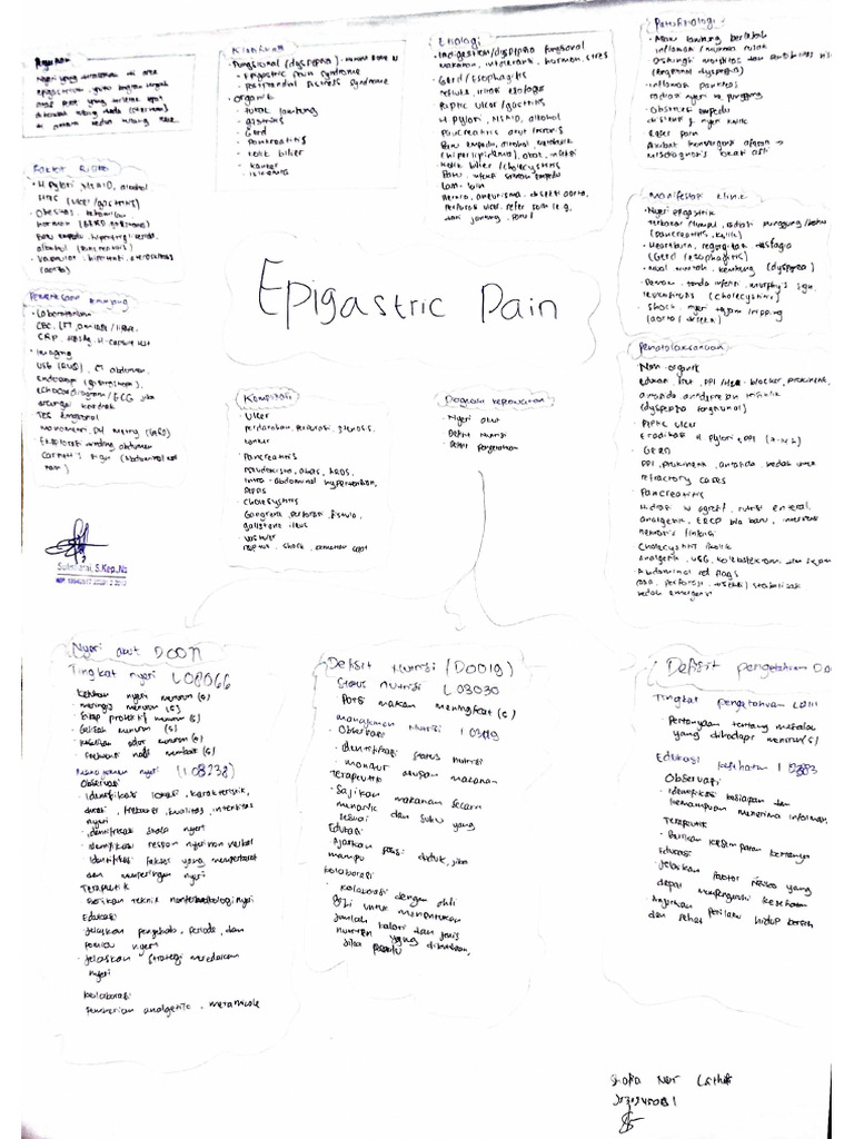 Mind Map Epigastric Pain | PDF