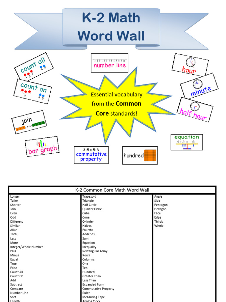 K-2 Common Core Math Vocabulary Guide | PDF