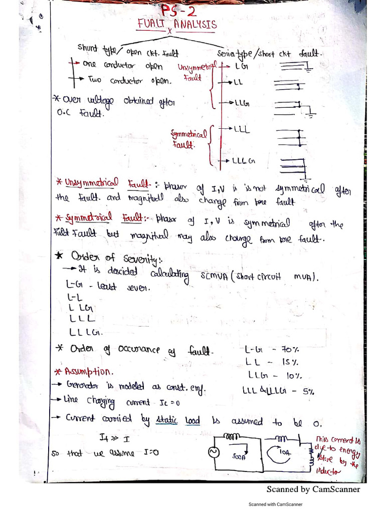 PS - 2 (Fault Analysis) | PDF