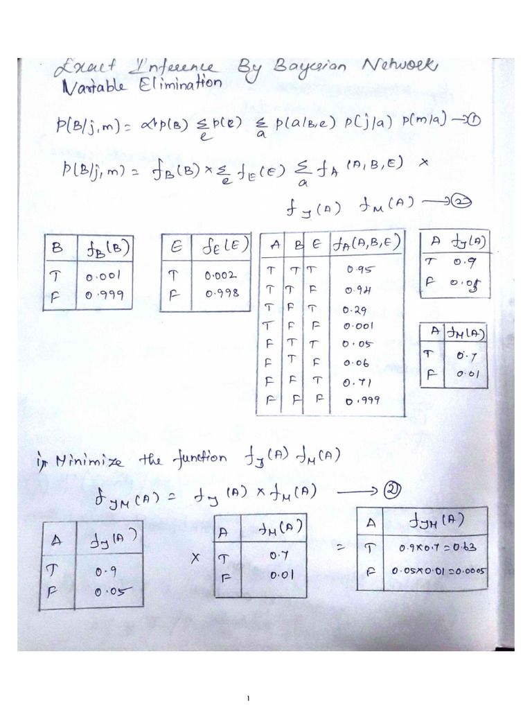 AIML Variable Elimination | PDF
