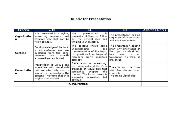 Presentation Evaluation Rubric | PDF | Learning | Cognitive Science