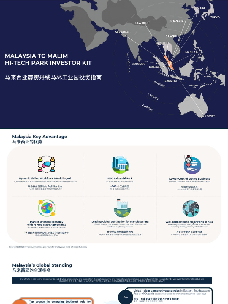Malaysia TG Malim Investment Guide | PDF | Vocational Education | Economies