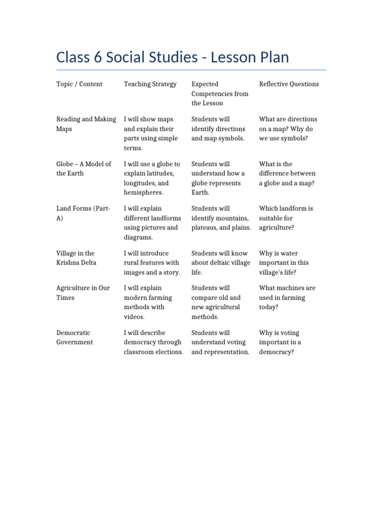 Class 6 Social Studies Lesson Plan | PDF