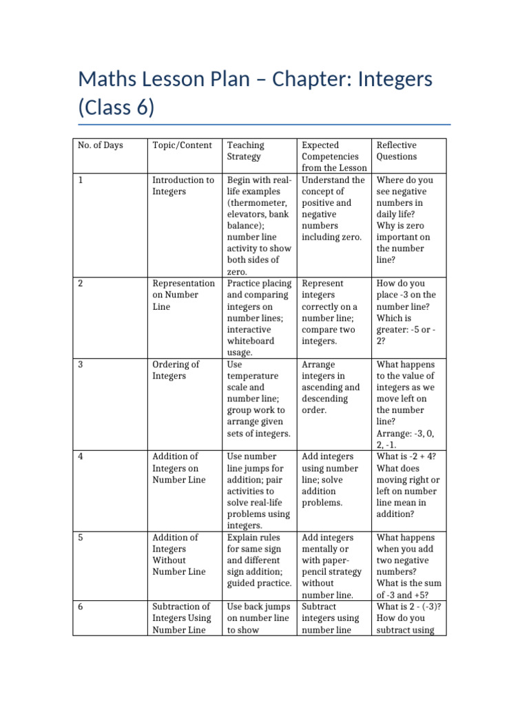 Class6 Maths LessonPlan Integers | PDF | Numbers | Integer