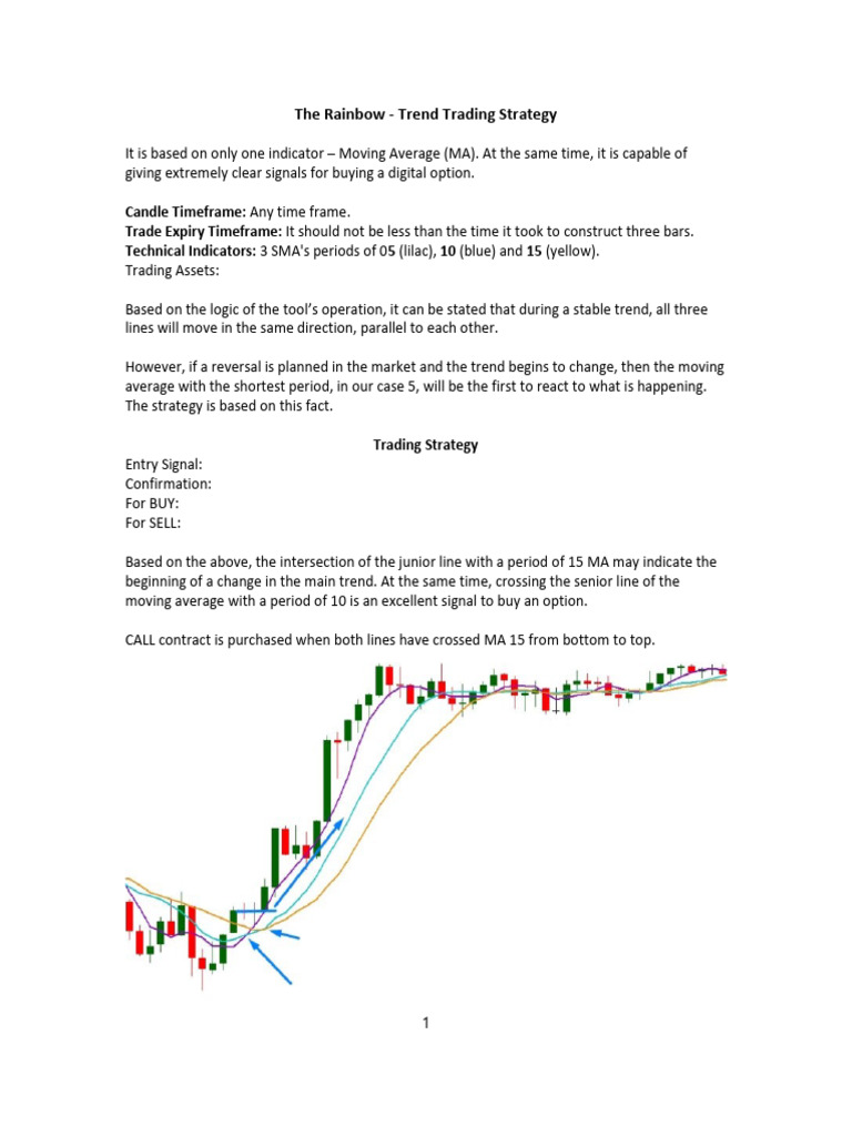 Top 10 Trend Indicators Explained | PDF