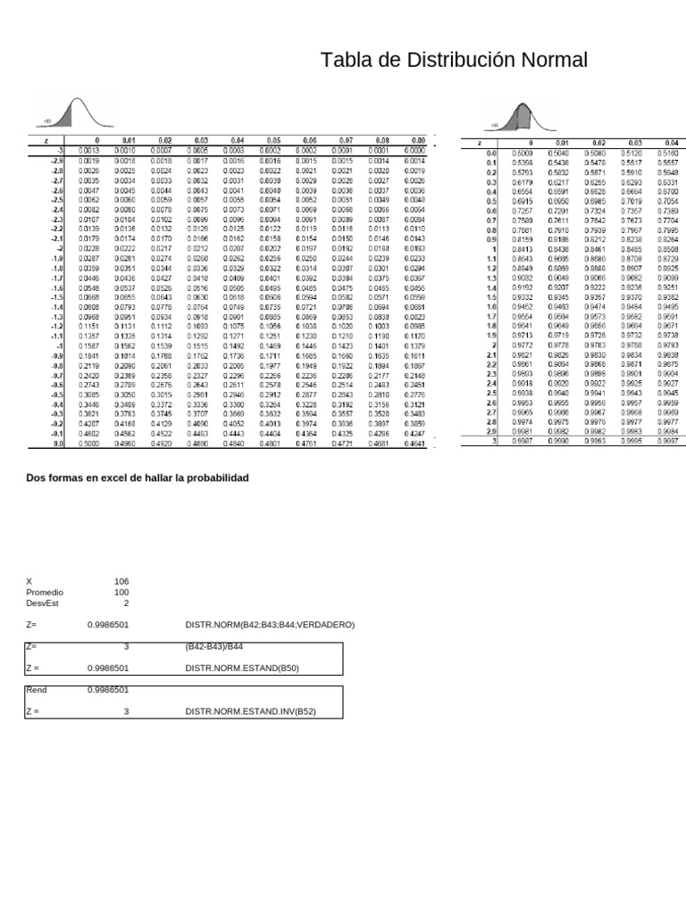 3.1. Tabla de Dist Normal y Z | PDF