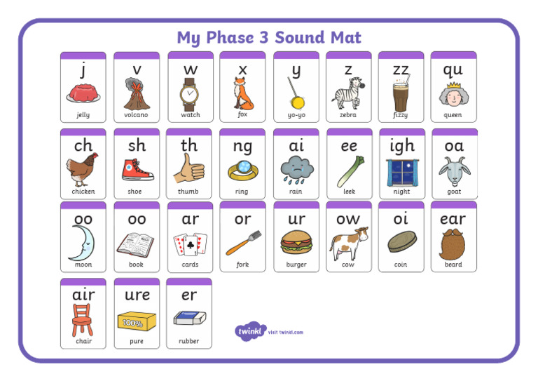 Phase 3 Phonics Sound Mat | PDF