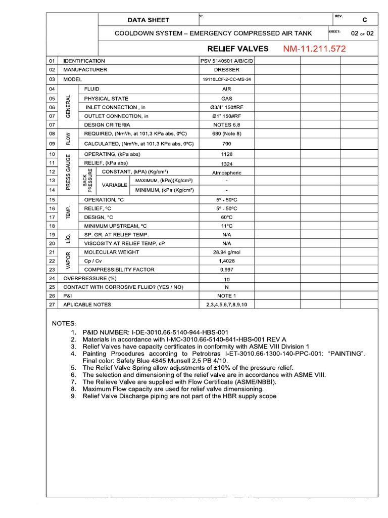 Dresser Relief Valve Data Sheet | PDF