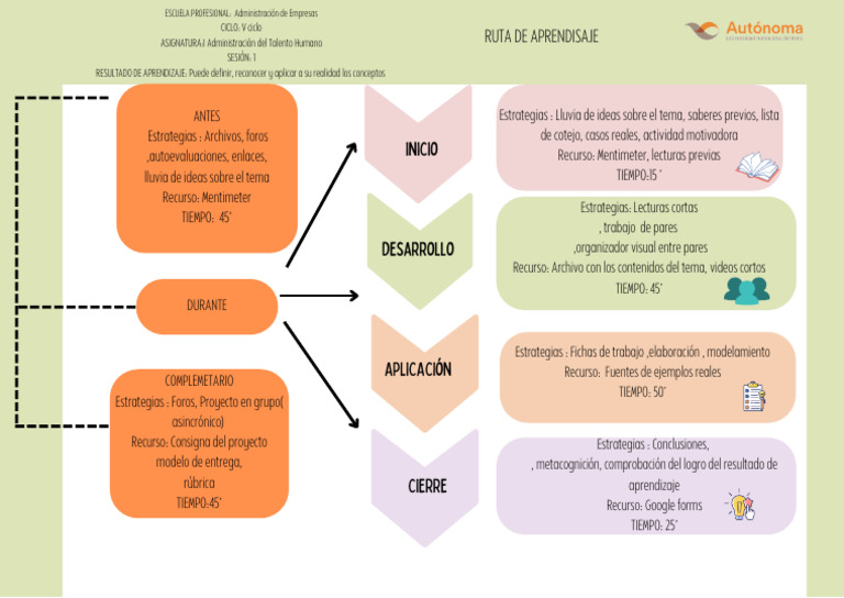 Graphic organizer Earth Science Sedimentary Rocks Mind Map (2) | PDF ...