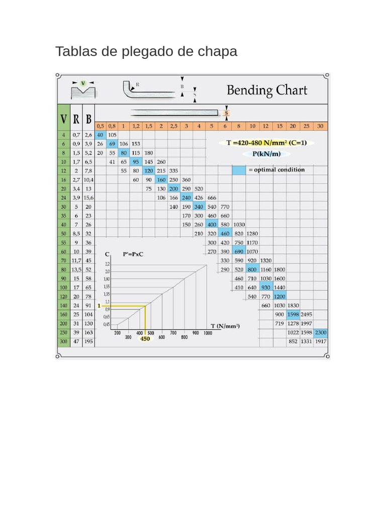 Tablas de Plegado de Chapa y Radios | PDF | Rieles
