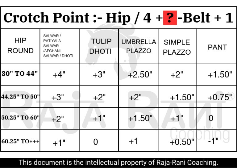 Crotch Measurement Formula Guide | PDF