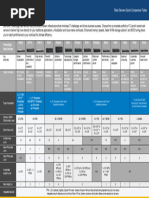 Dell-Emc Dd6900 Spec | PDF | Computer Engineering | Computer Data