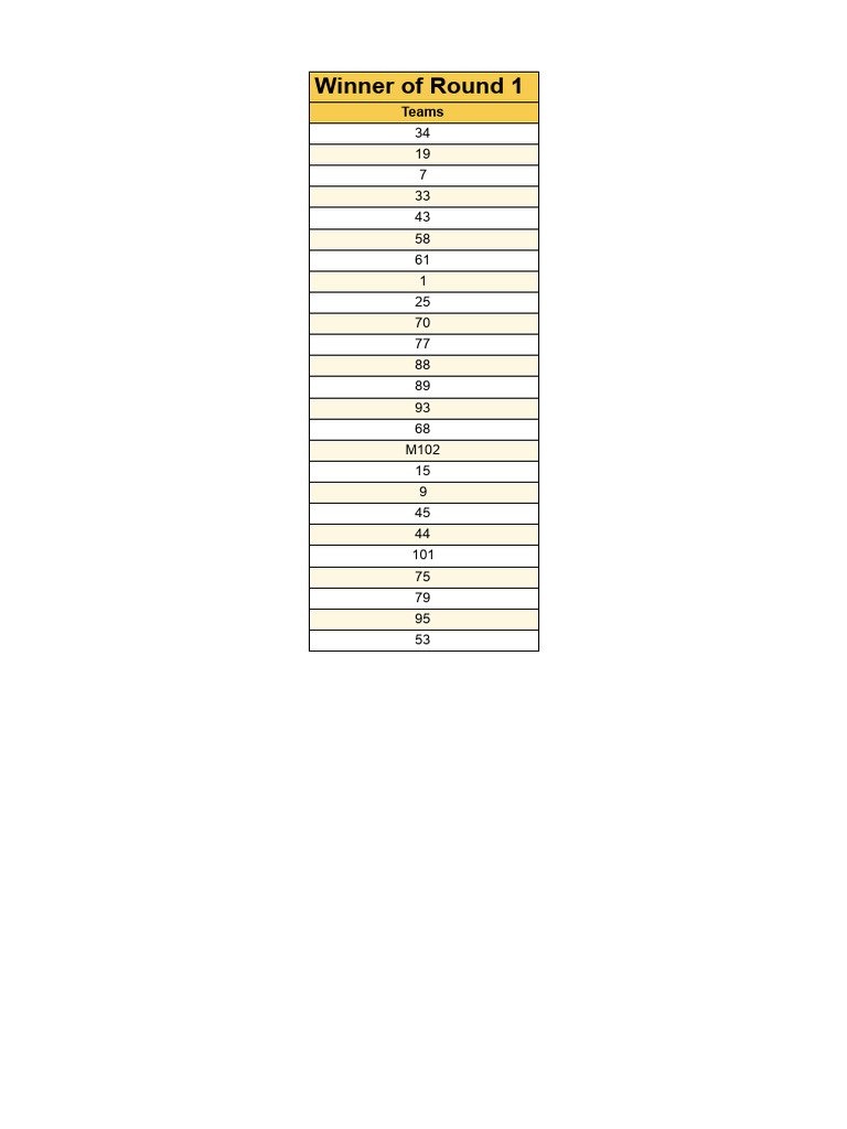 Winners of Round 1 - Sheet1 | PDF