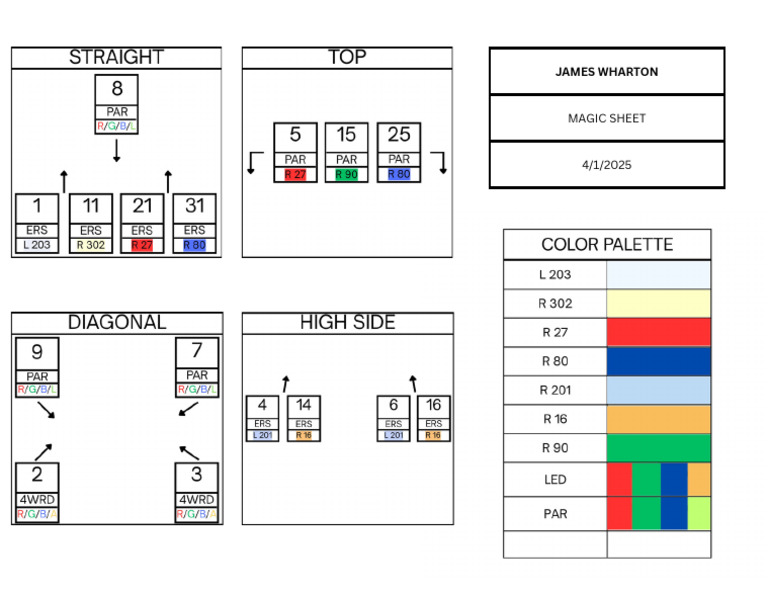 Magic Sheet | PDF