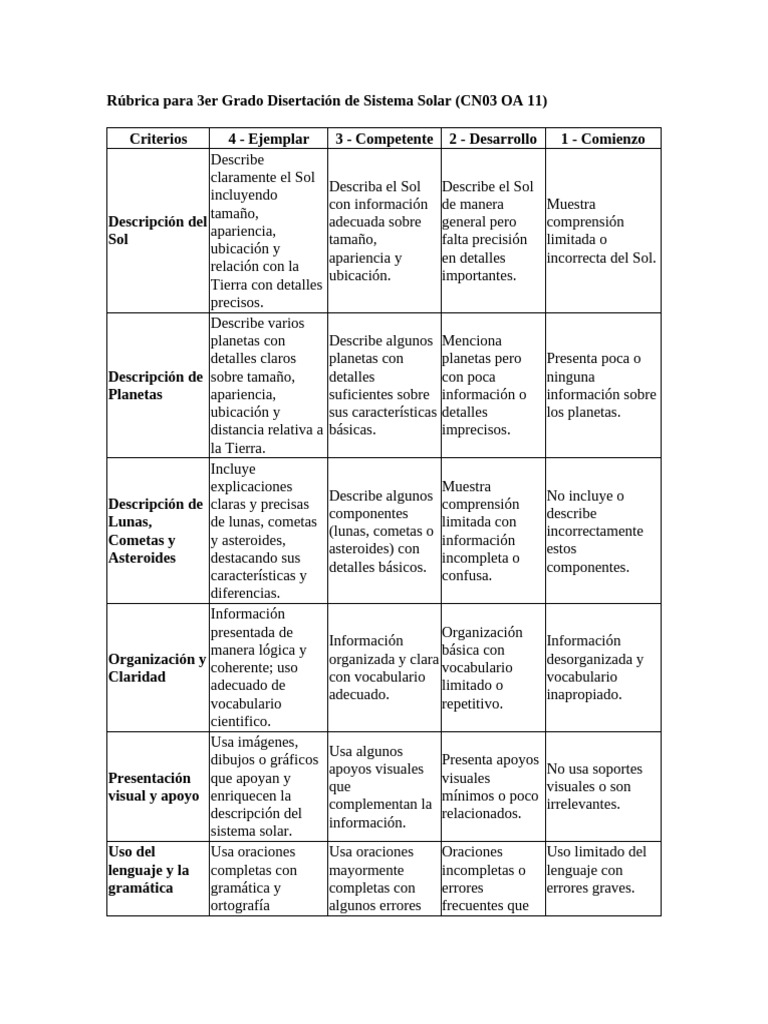 Rúbrica Disertación de Sistema Solar | PDF | Asteroide