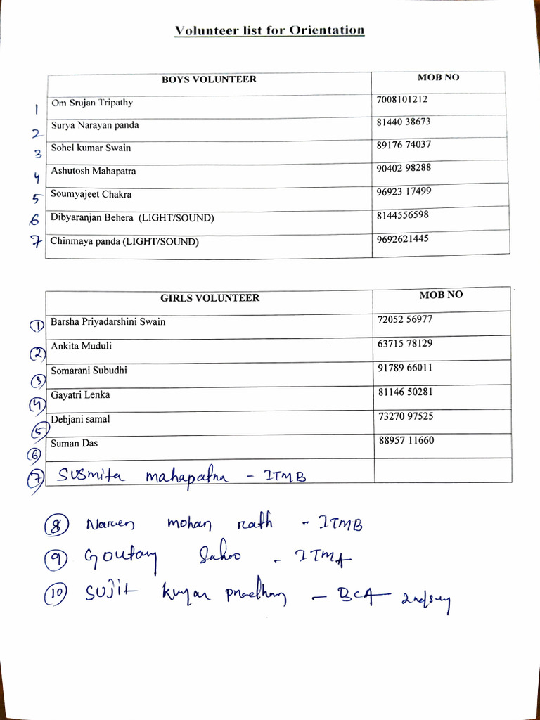 Volunteer List For Orientation Program | PDF