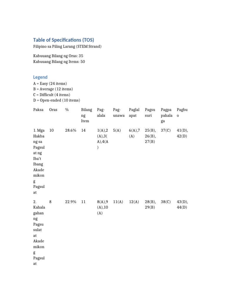 TOS Filipino Sa Piling Larang Final | PDF