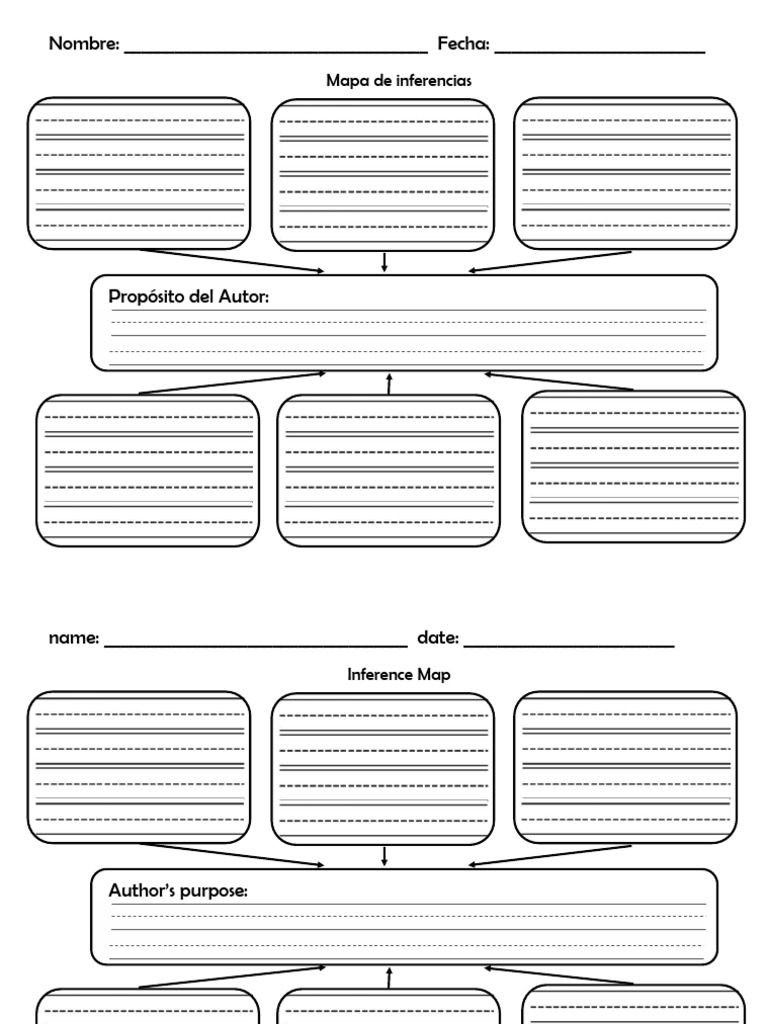 Author's Purpose Inference Map | PDF