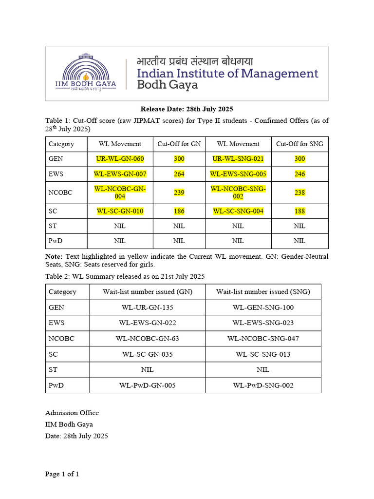 IIMBG IPM Web 2025-07-28 | PDF