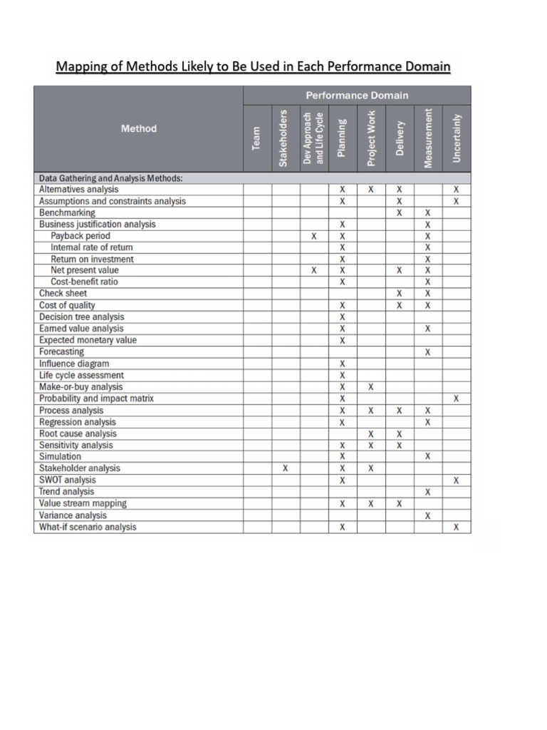 Formulas, Toos and Techniques - Summary | PDF