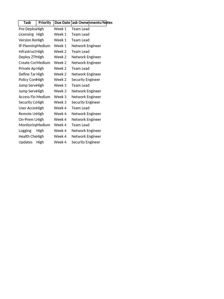 Prisma ZTNA 2.0 Deployment Checklist | PDF
