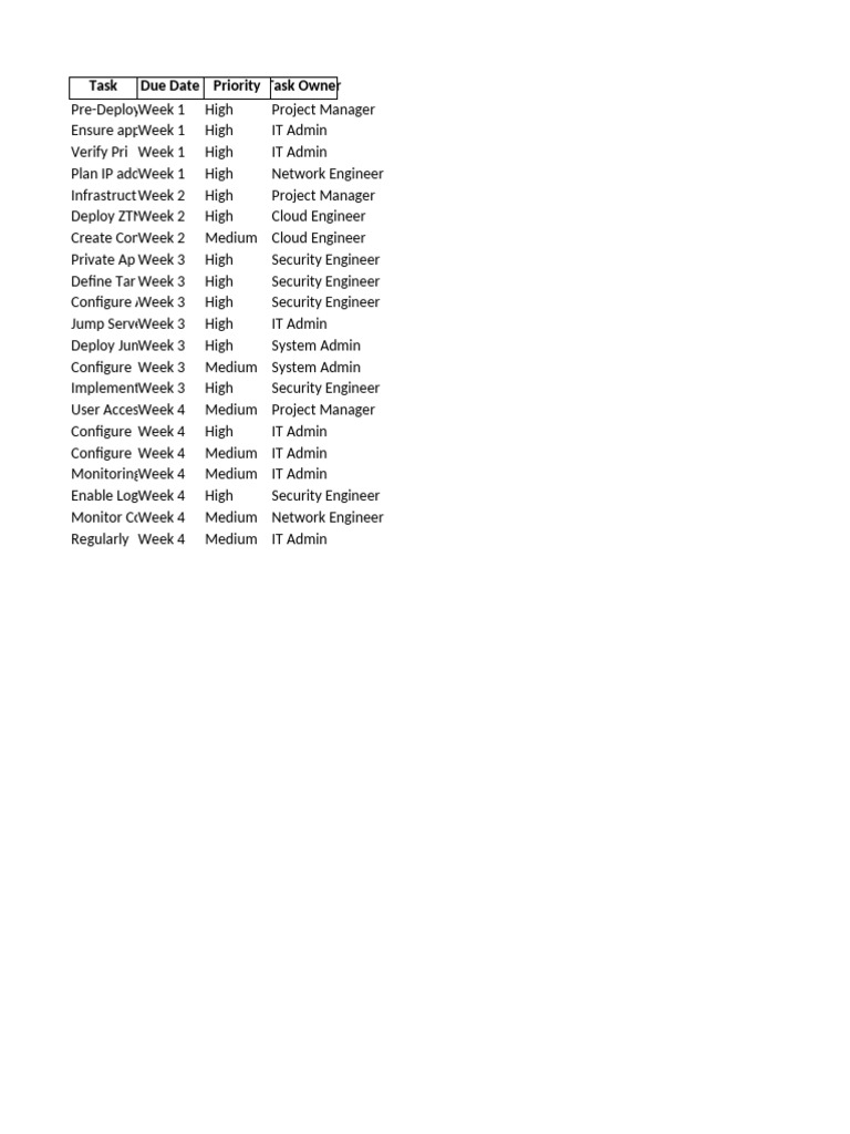 Prisma ZTNA Deployment Checklist | PDF