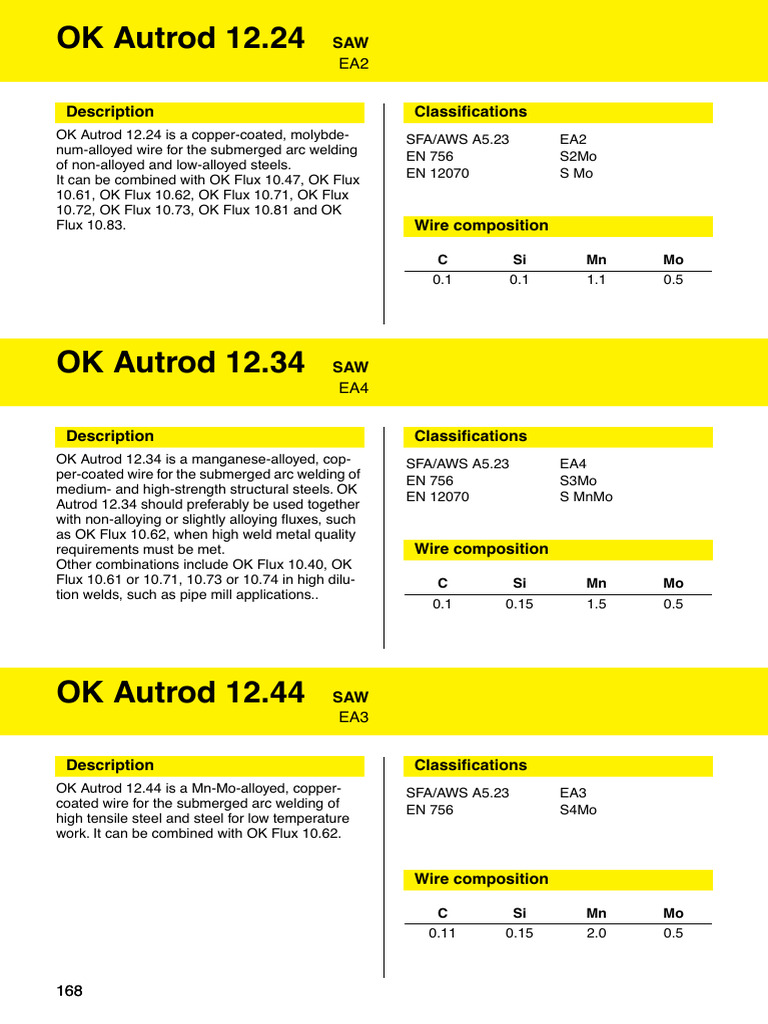 168 OK Autrod 12 44 | PDF