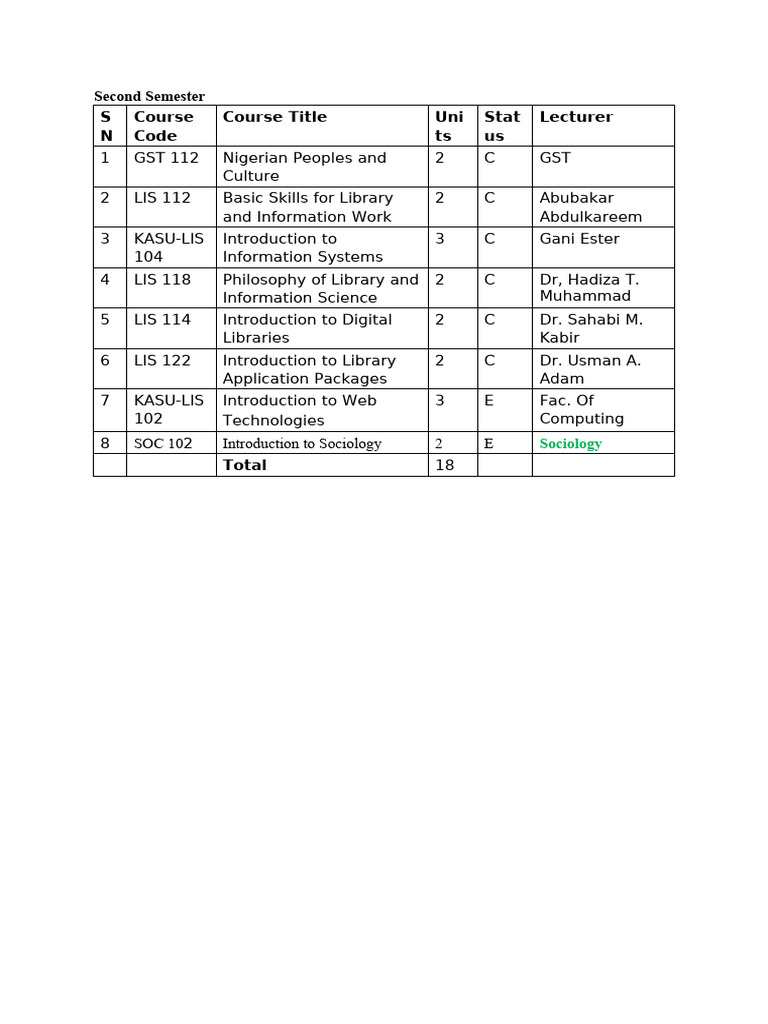 Second Semester Course Title Units Status Lecturer | PDF