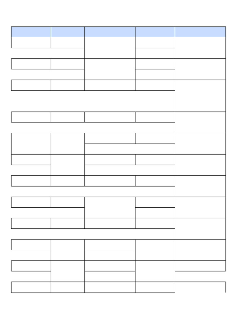 Master Chemistry Mechanism Chart | PDF | Chemical Reactions | Aldehyde